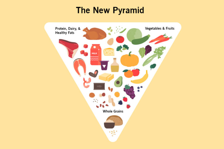 Prioritizing Protein: How the New Food Pyramid and Updated Dietary ...